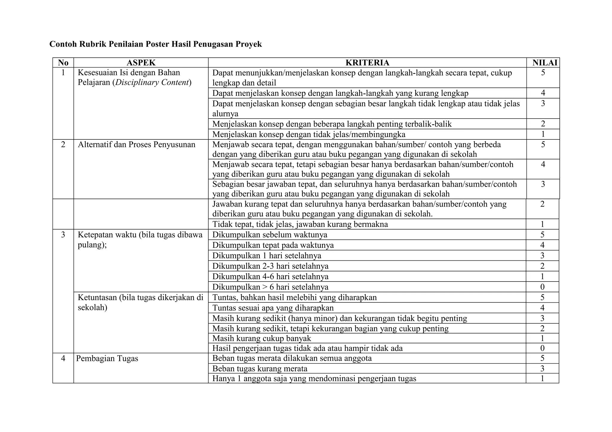 Template Proposal Hibah Pembelajaran Case Method dan PjBL.pdf