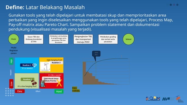 Template Proposal Project BIMA (Quadran I & III).pptx