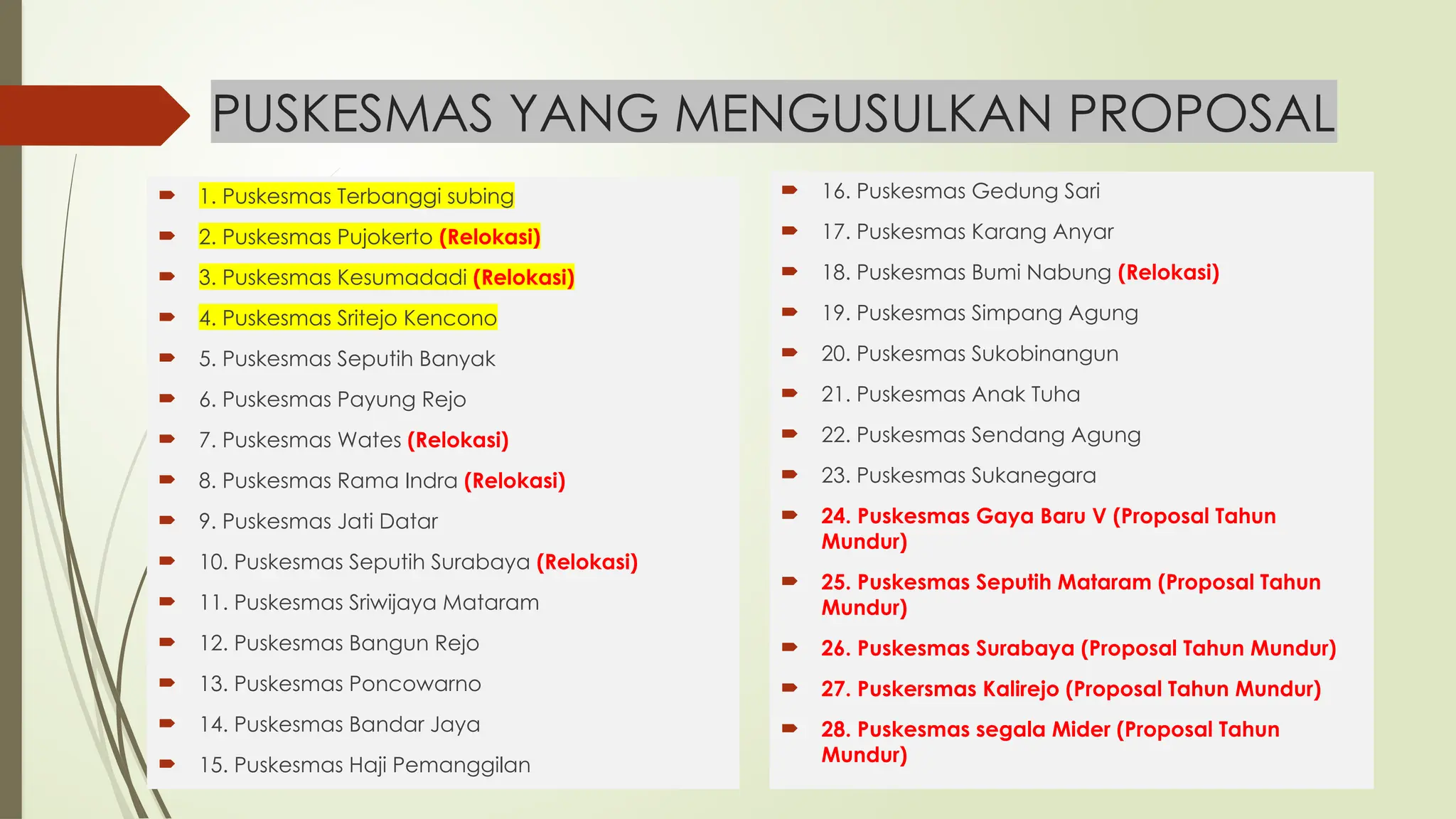 TEMPLATE PROPOSAL USULAN PEMBANGUNAN PUSKESMAS DAN RELOKASI PUSKESMAS.pptx