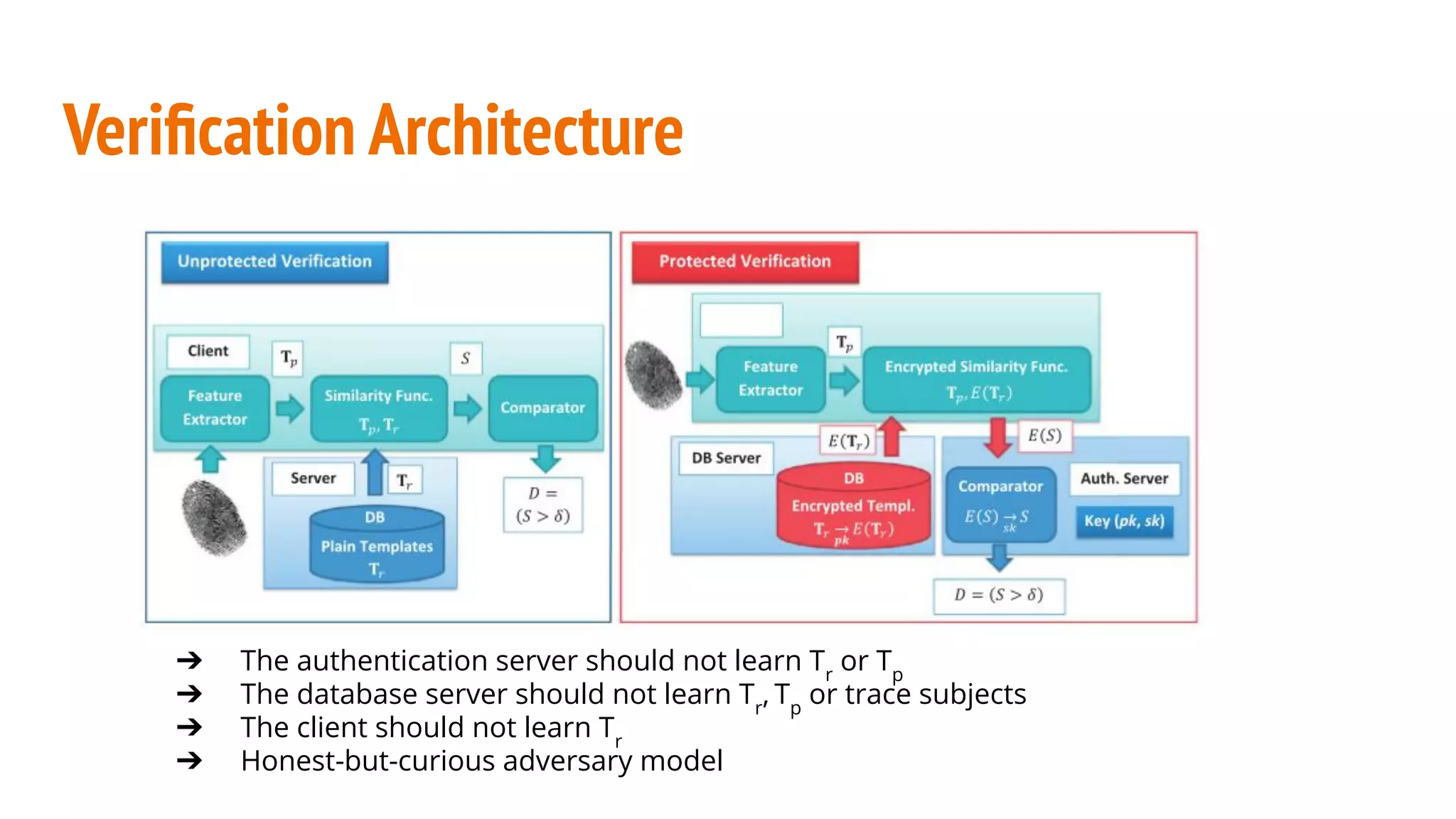 Template Protection with Homomorphic Encryption | PPT