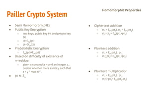 Template Protection with Homomorphic Encryption | PPT