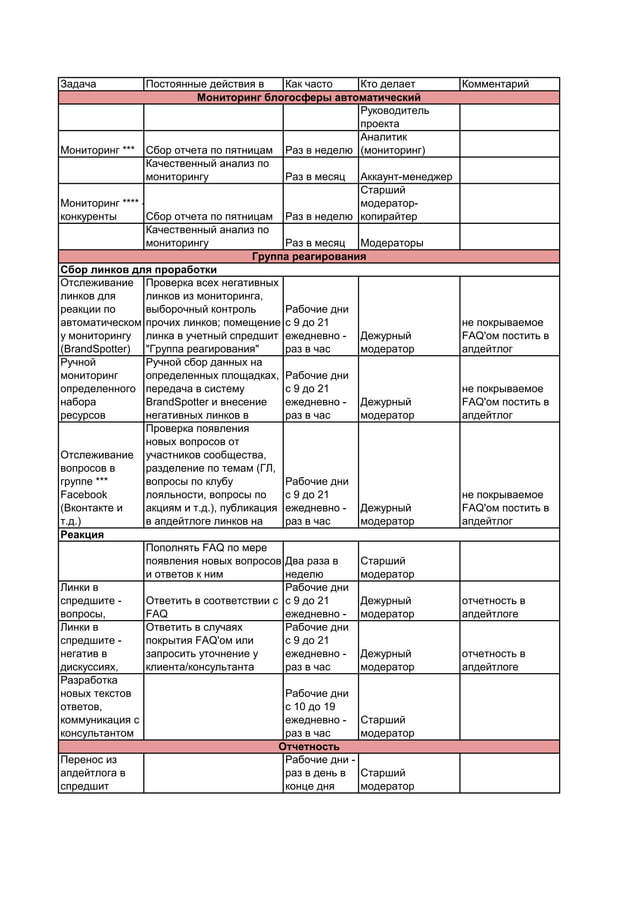 Template reglament liniya_reagirovaniya | PDF