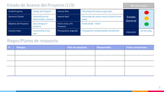 Template reporte de estado de avance | PPTX
