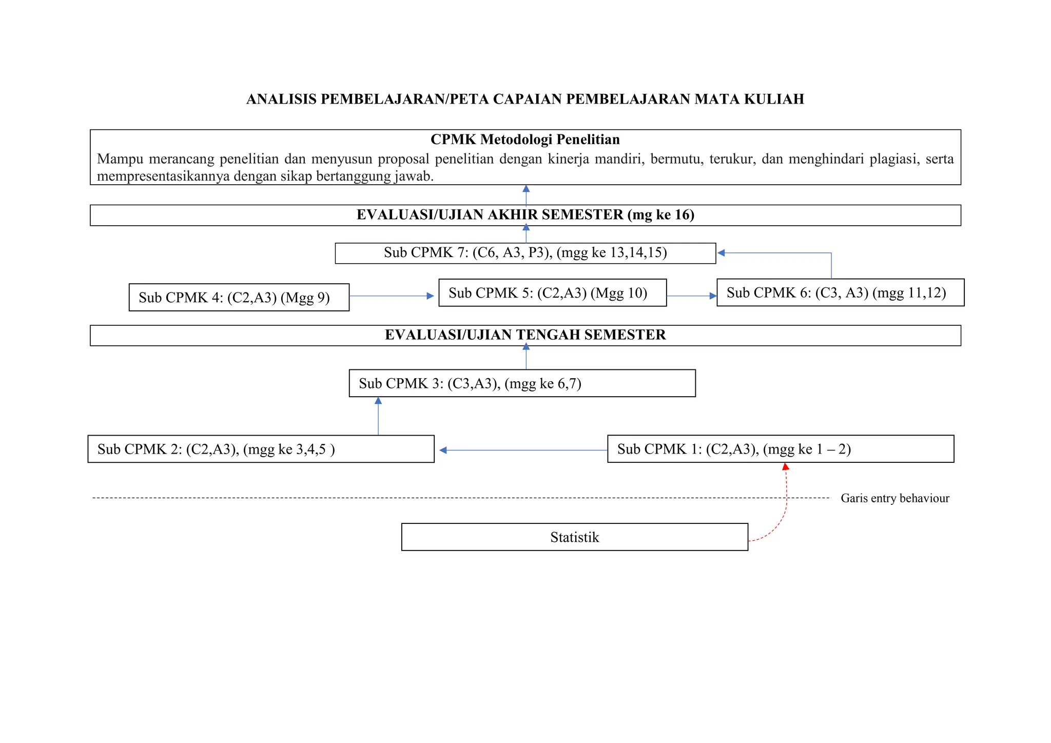 Template RPS berbasis Outcome Based Education.docx