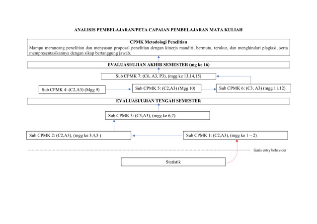 Template RPS berbasis Outcome Based Education.docx
