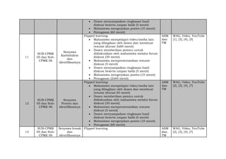 TEMPLATE RPS VERSI 3 (2024) terbaru yang | PPT