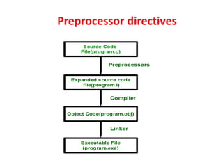 TEMPLATES in C++ are one of important topics in Object Oriented ...