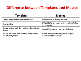 TEMPLATES in C++ are one of important topics in Object Oriented ...