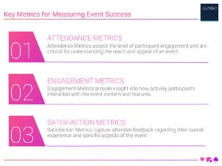 Events App for Hybrid Event Management via Globibo | PPT
