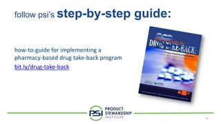 The Importance of Drug Take-back Programs: Protecting our Health and ...