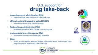 The Importance of Drug Take-back Programs: Protecting our Health and ...