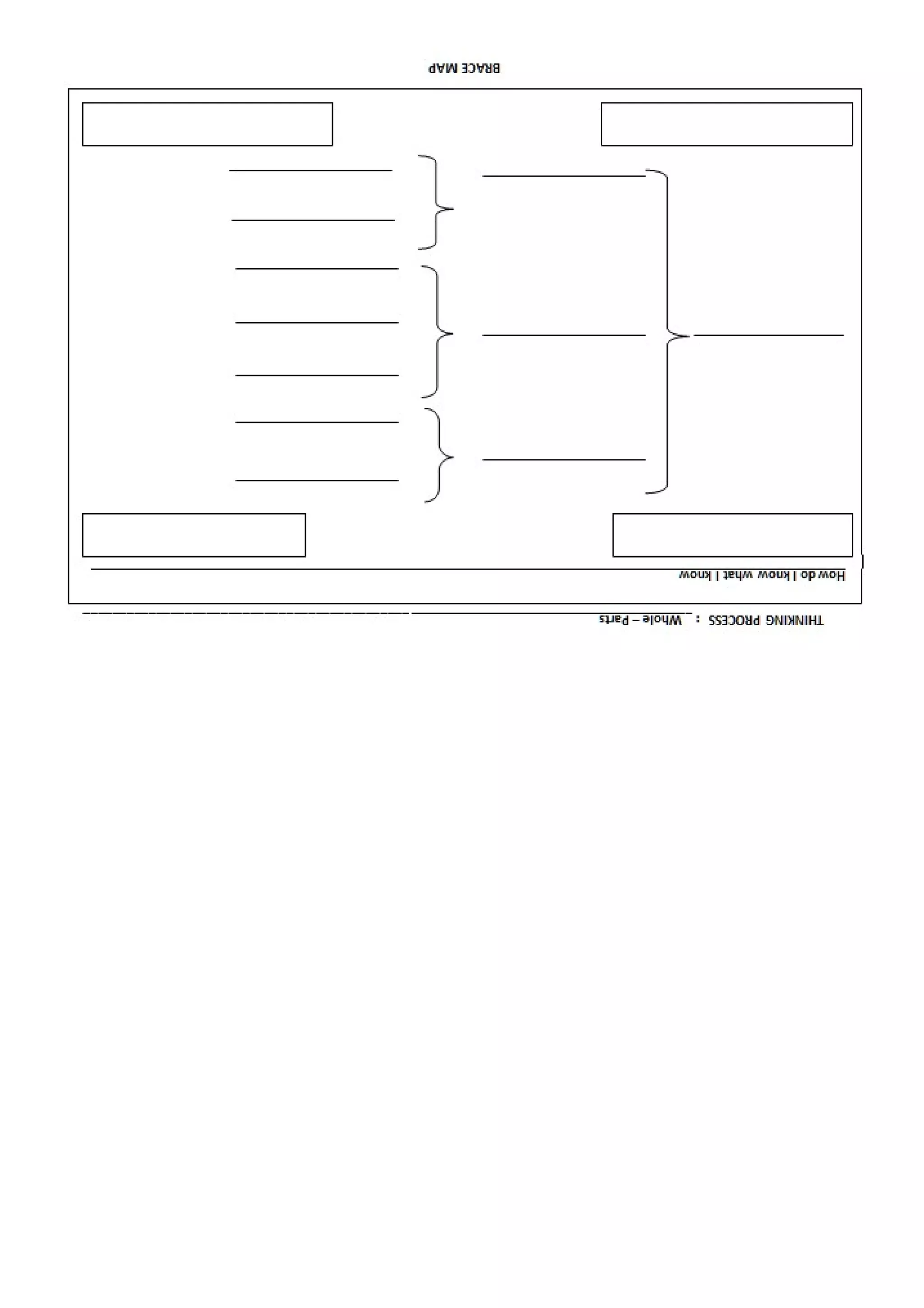 Template sampel ithink a4 english | PDF