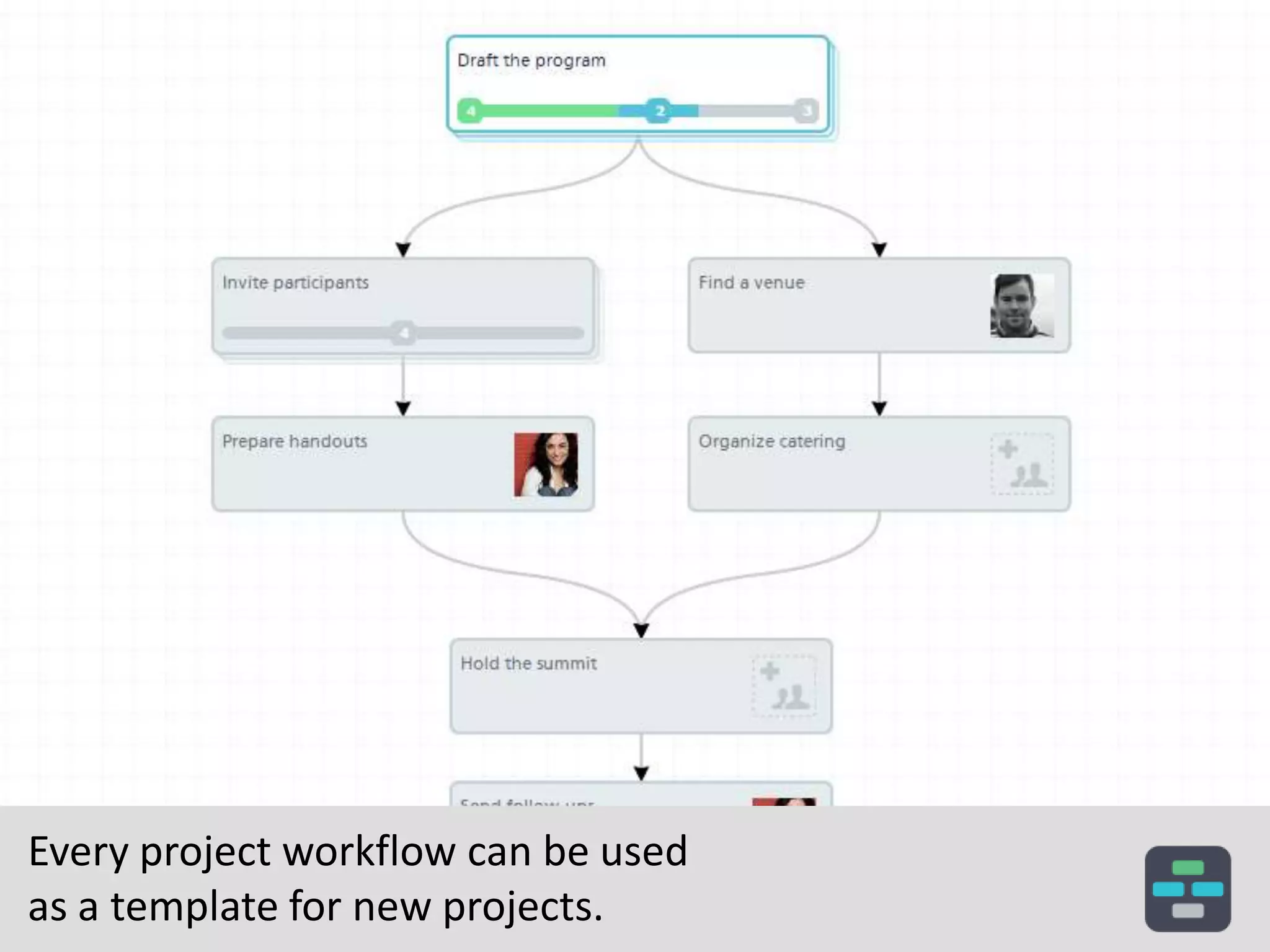 Project Templates | PPT