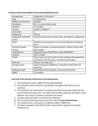 Format to provide Basic Information on Water Management in a School | DOCX
