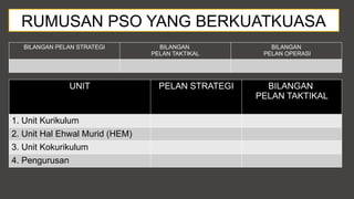Template Seragam PSO Sekolah.pp.............tx