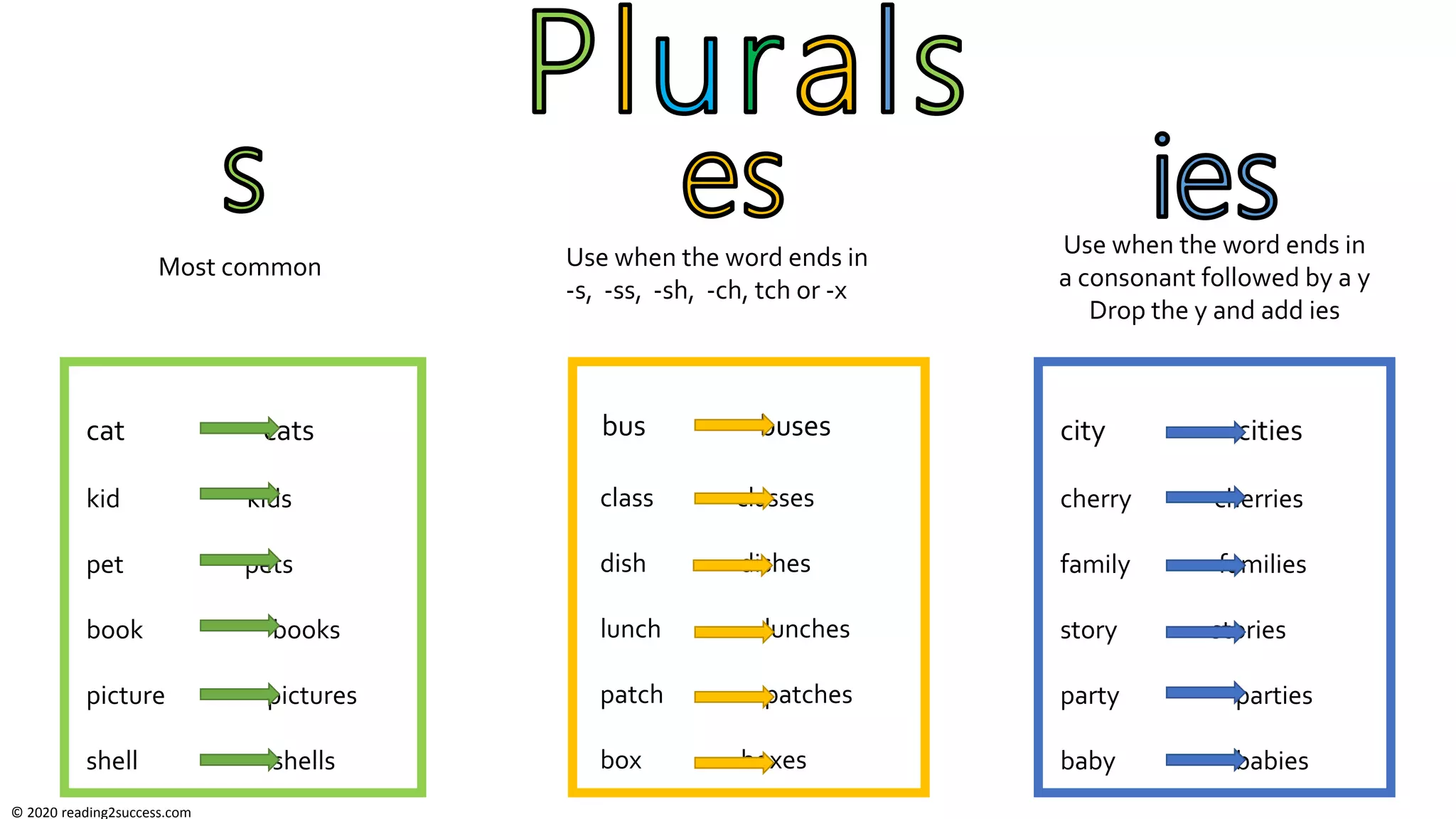 Templates for plural suffixes | PPTX
