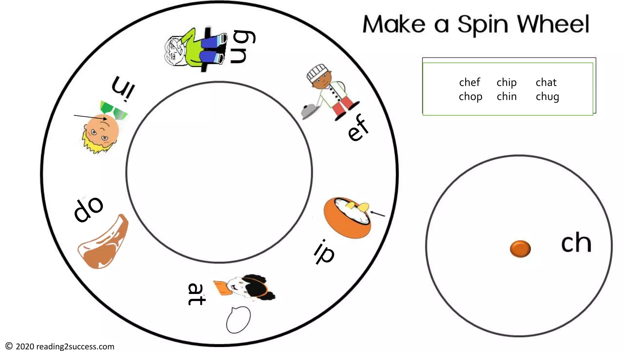 Templates for sh, ch, th digraph to teach first graders | PPTX