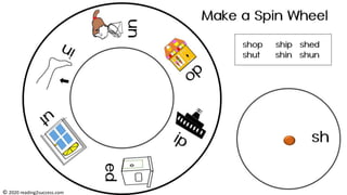 Templates for sh, ch, th digraph to teach first graders | PPTX