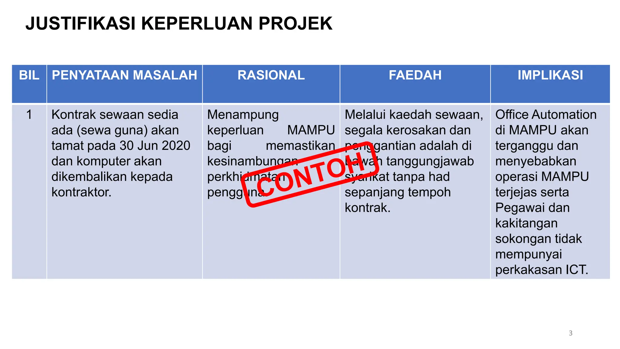 TEMPLATE_SLAID_PERMOHONAN_JPICT_2021-SEWAAN-PERALATAN-ICT-SAHAJA.pptx