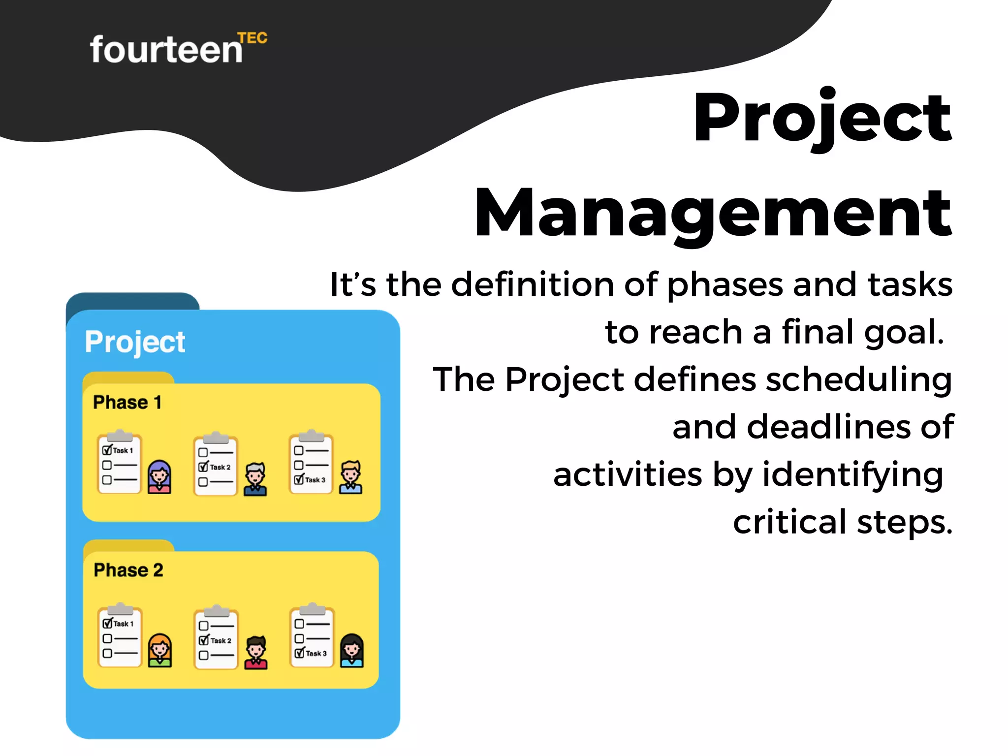 What is SAP PPM? | PDF