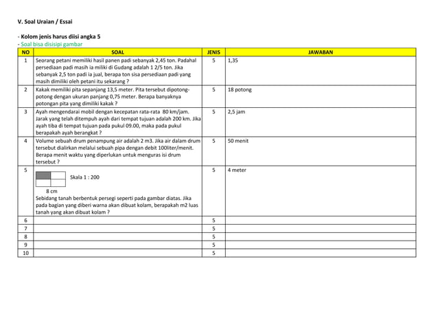 Template Soal Matematika 001.docx