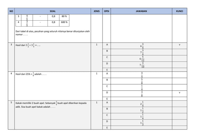 Template Soal Matematika 001.docx