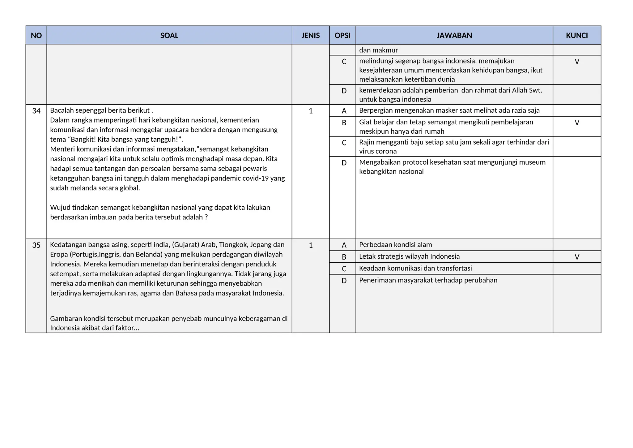 Template Soal Pendidikan Pancasila dan Kewarganegaraan AM-PKN.docx