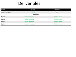 Template_Project_Status Report templates | PPTX