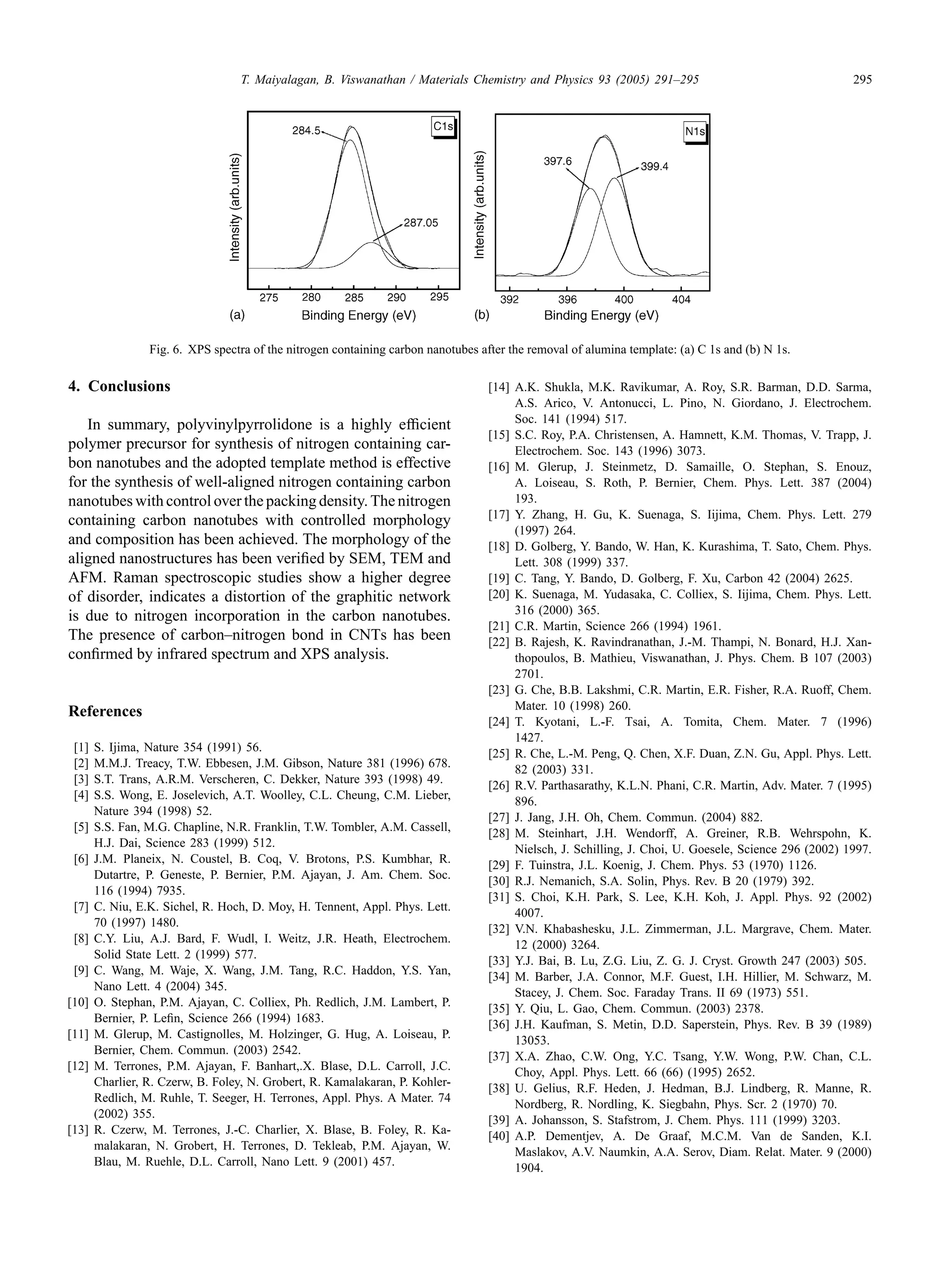 Template synthesis and characterization of well aligned nitrogen ...