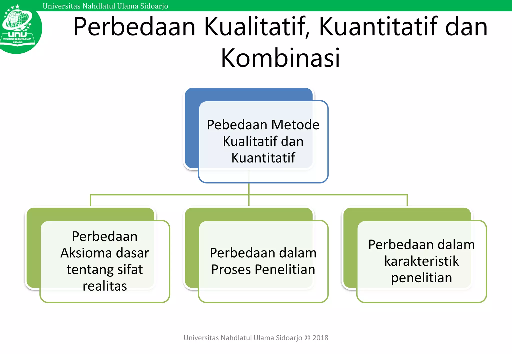 Metode Penelitian Kuantitatif, Kualitatif, dan Kombinasi (Mixed Methods ...