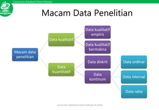 Metode Penelitian Kuantitatif, Kualitatif, dan Kombinasi (Mixed Methods ...