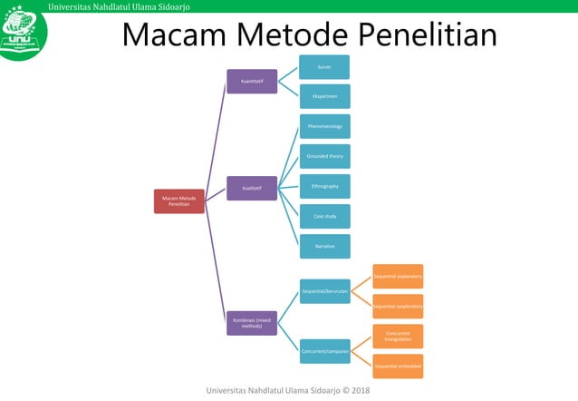 Metode Penelitian Kuantitatif, Kualitatif, dan Kombinasi (Mixed Methods ...