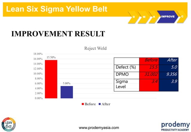 Template Tugas Yellow Belt.ppt