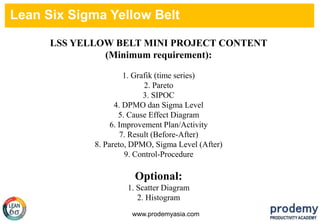 Template Tugas Yellow Belt.ppt