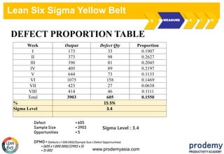 Template Tugas Yellow Belt.ppt