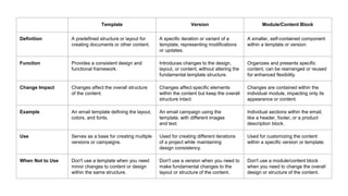 Template vs. Version vs. Module.pptx