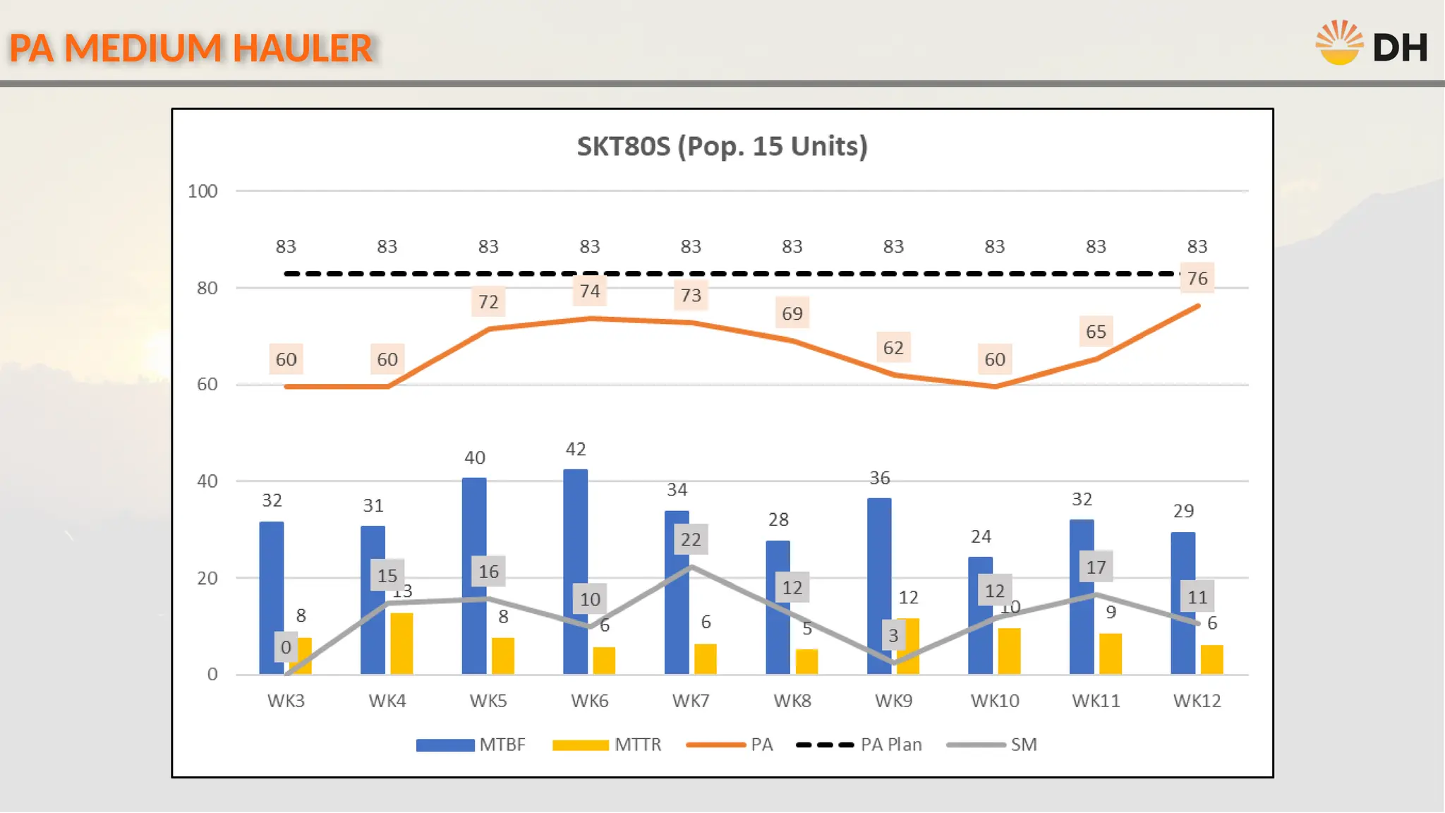Template Weekly DH RS - Week 12 ACP - KPI.pptx
