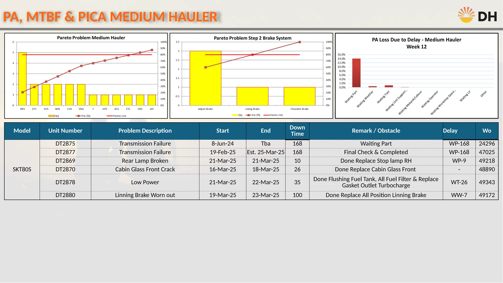 Template Weekly DH RS - Week 12 ACP - KPI.pptx