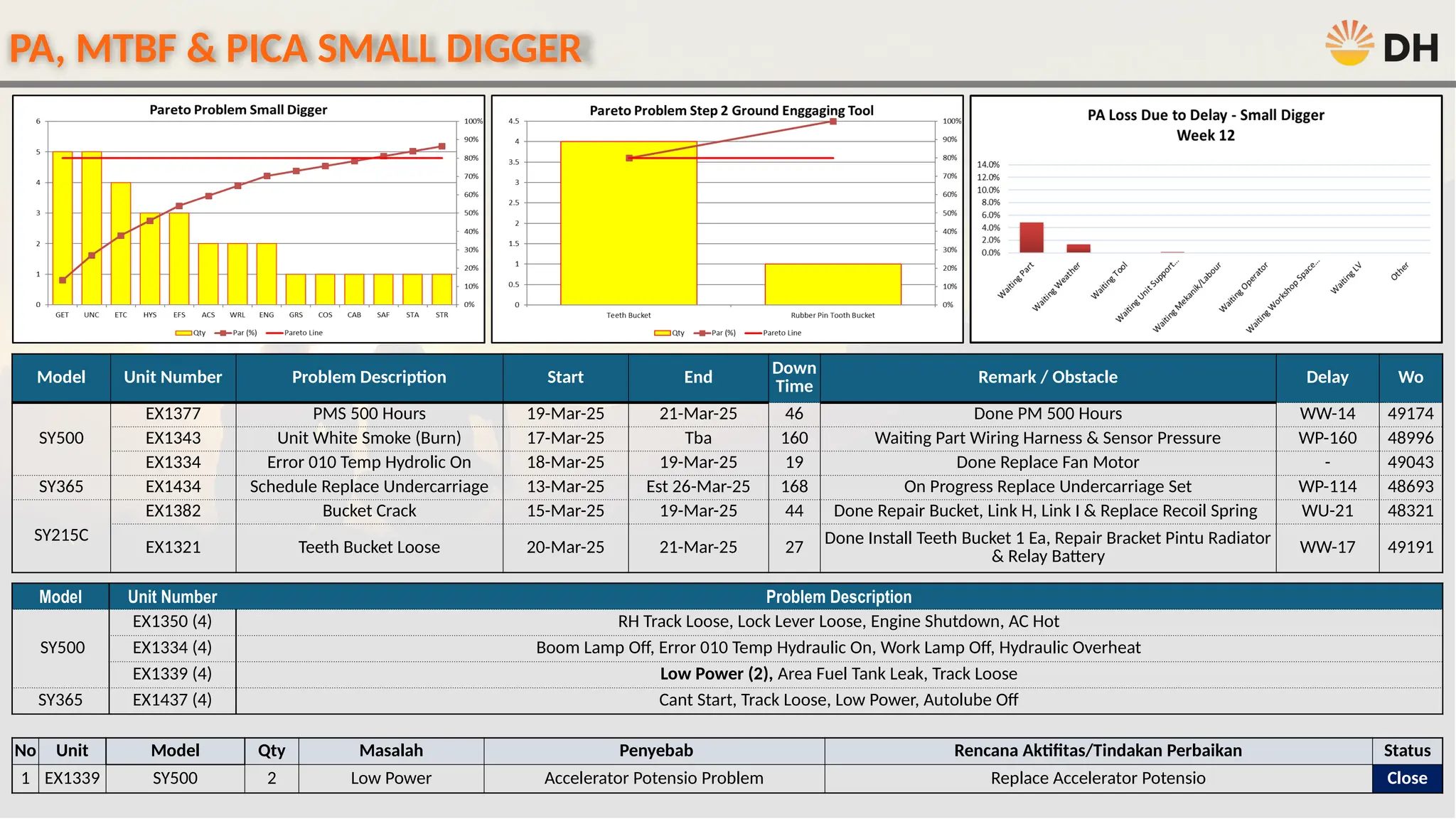 Template Weekly DH RS - Week 12 ACP - KPI.pptx