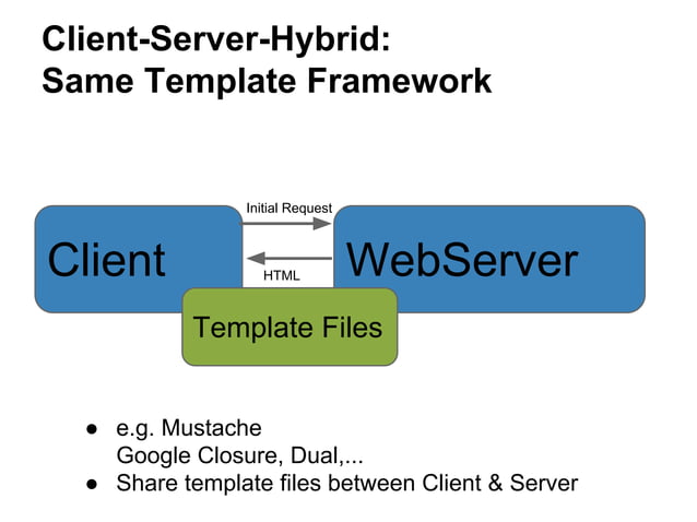 Client vs Server Templating: Speed up initial load for SPA with Angular as an example | PPT