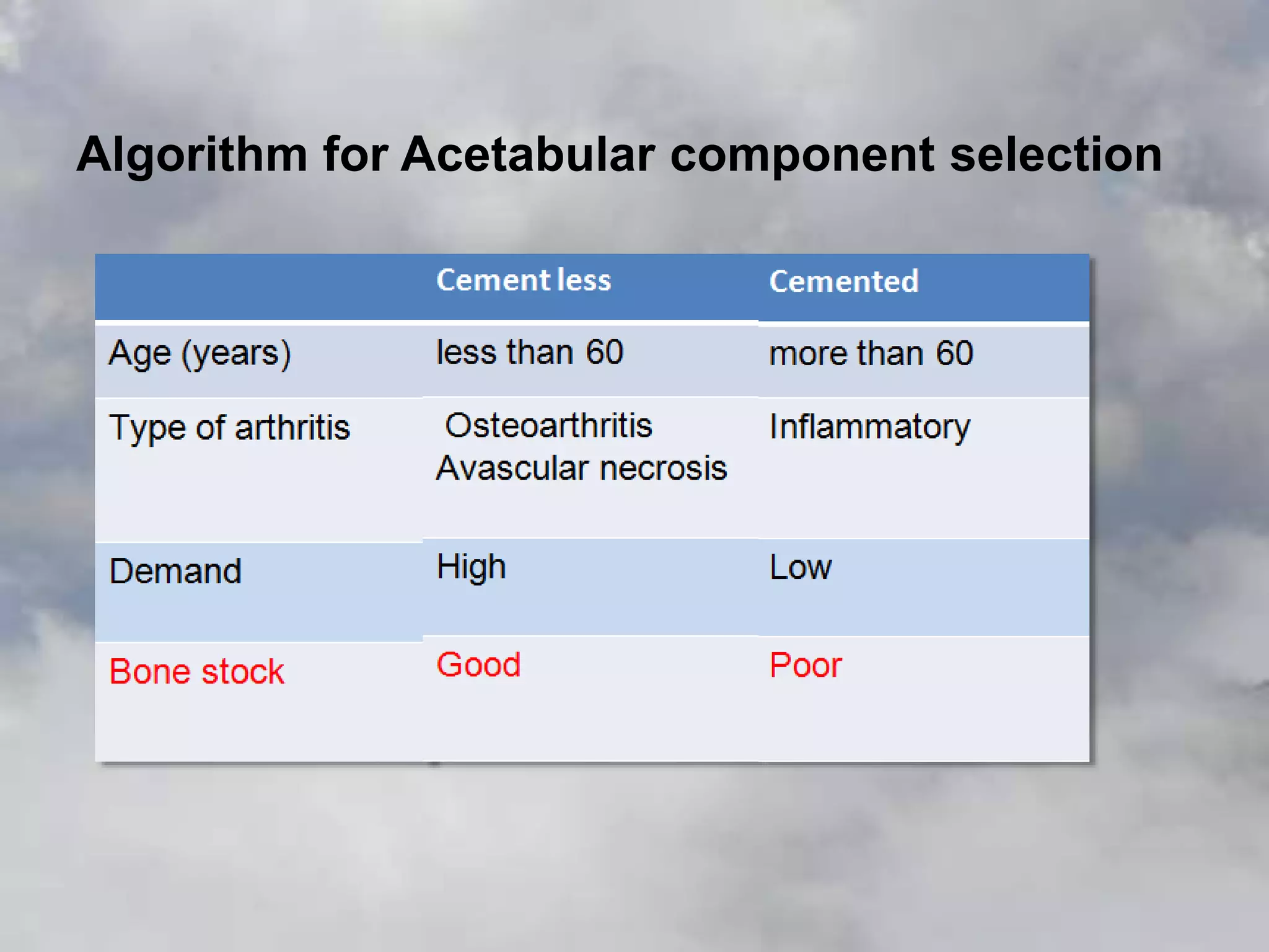 Templating of total hip replacement (THR) | PPTX