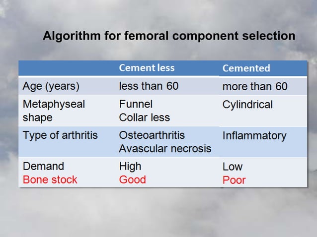 Templating of total hip replacement (THR) | PPTX