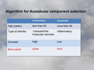 Templating of total hip replacement (THR) | PPTX
