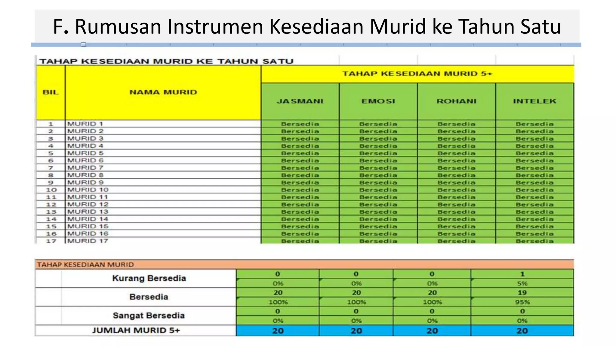 TEMPLAT INSTRUMEN PENTAKSIRAN PRASEKOLAH KEBANGSAAN.pptx
