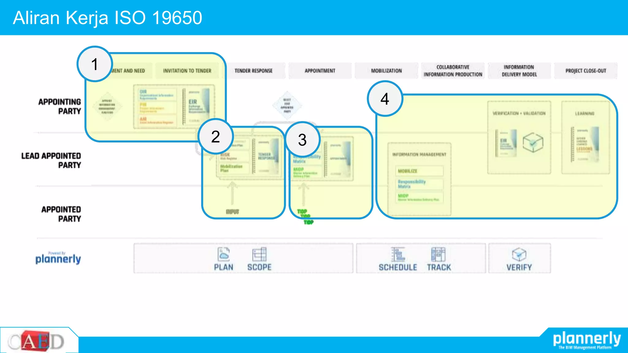 Templat ISO 19650 OIR+EIR+BEP+ in Bahasa Malaysia | PPT