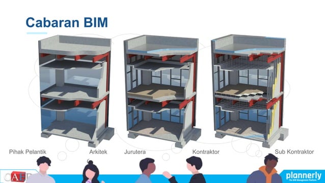 Templat ISO 19650 OIR+EIR+BEP+ in Bahasa Malaysia | PPT