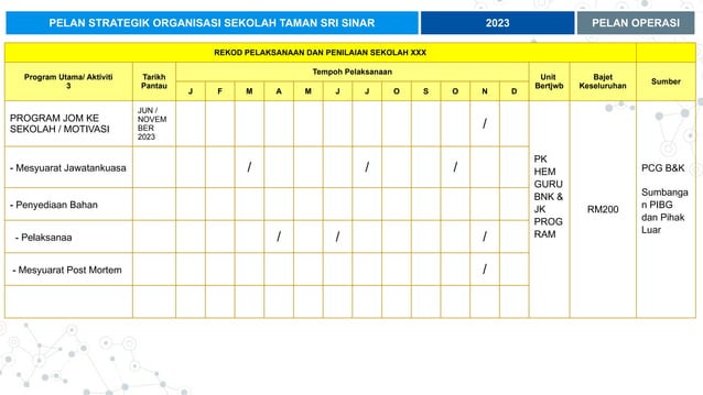Template Isu strategik peratus kehadiran murid | PPTX