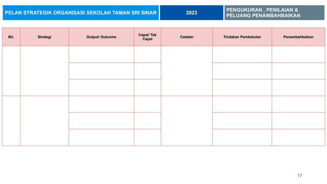 Template Isu strategik peratus kehadiran murid | PPTX