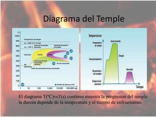 Temple | PPTX