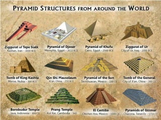 Temple-si-Piramide.pptx
